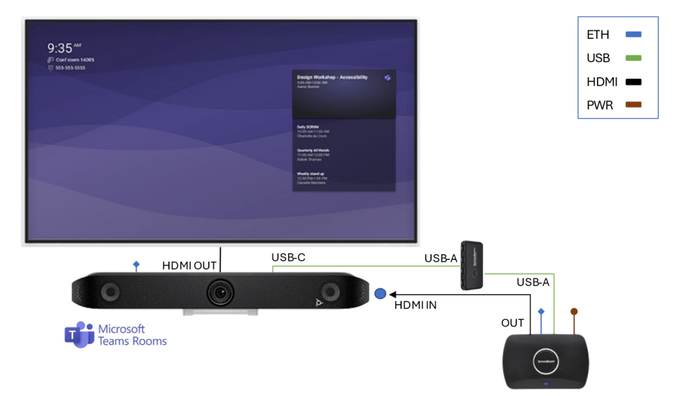 Wiring diagram for X32,X52,X72 with ScreenBeam